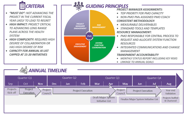 Learning Health System Research Alignment: Institute for Public Health ...